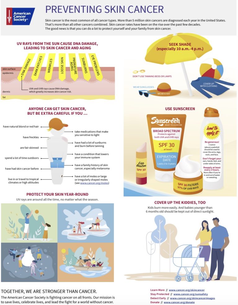 Slip, Slop, Slap & Wrap – Skin Cancer Awareness - American Cancer ...
