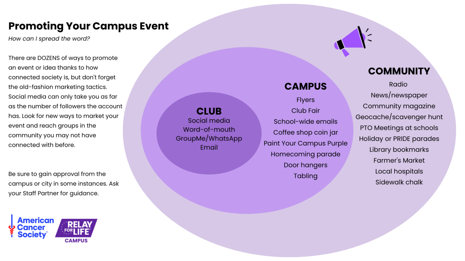Promoting Your Campus Event | ACS Resources