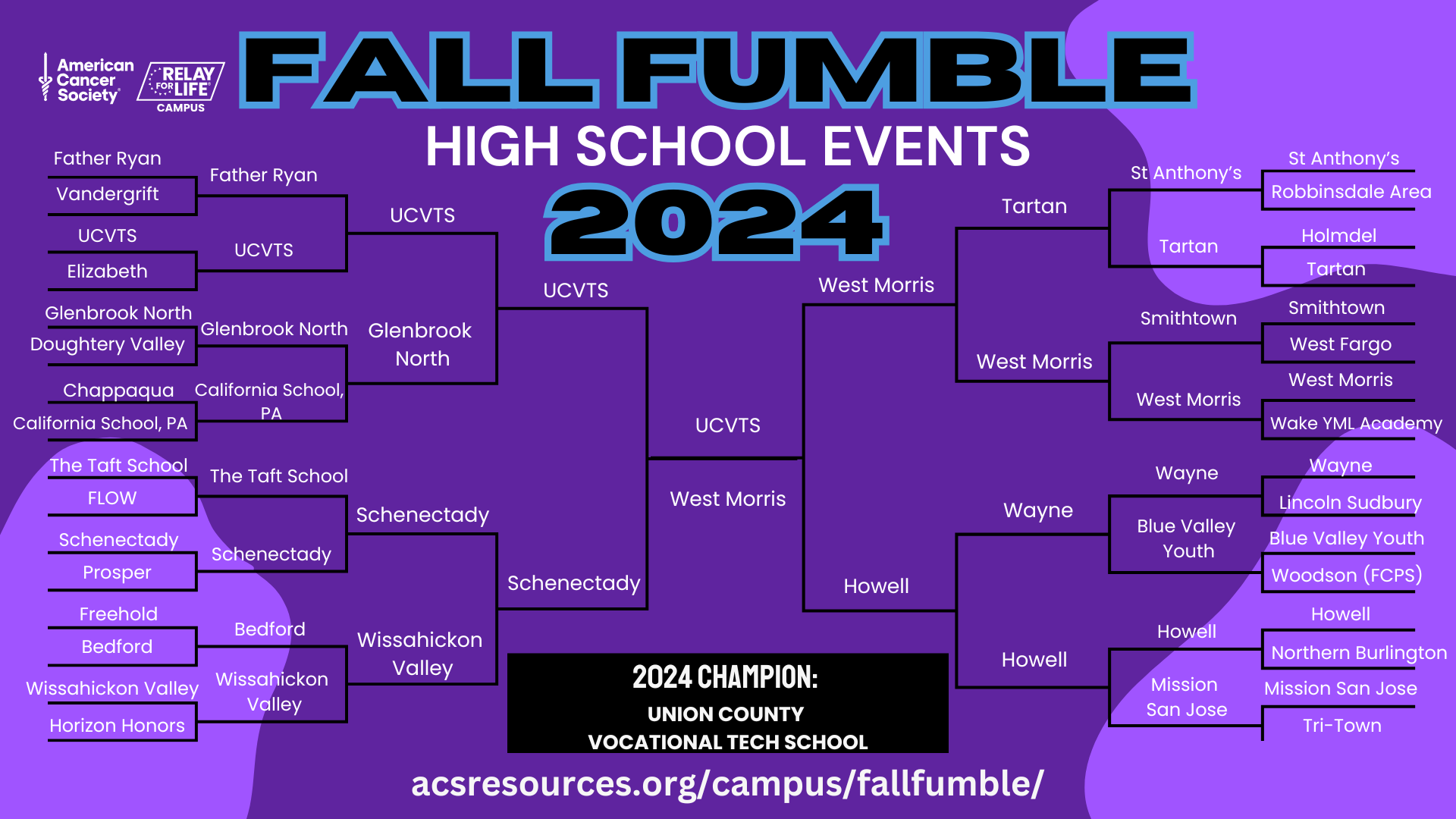 Campus Relay For Life Fall Fumble Challenge - American Cancer Society ...